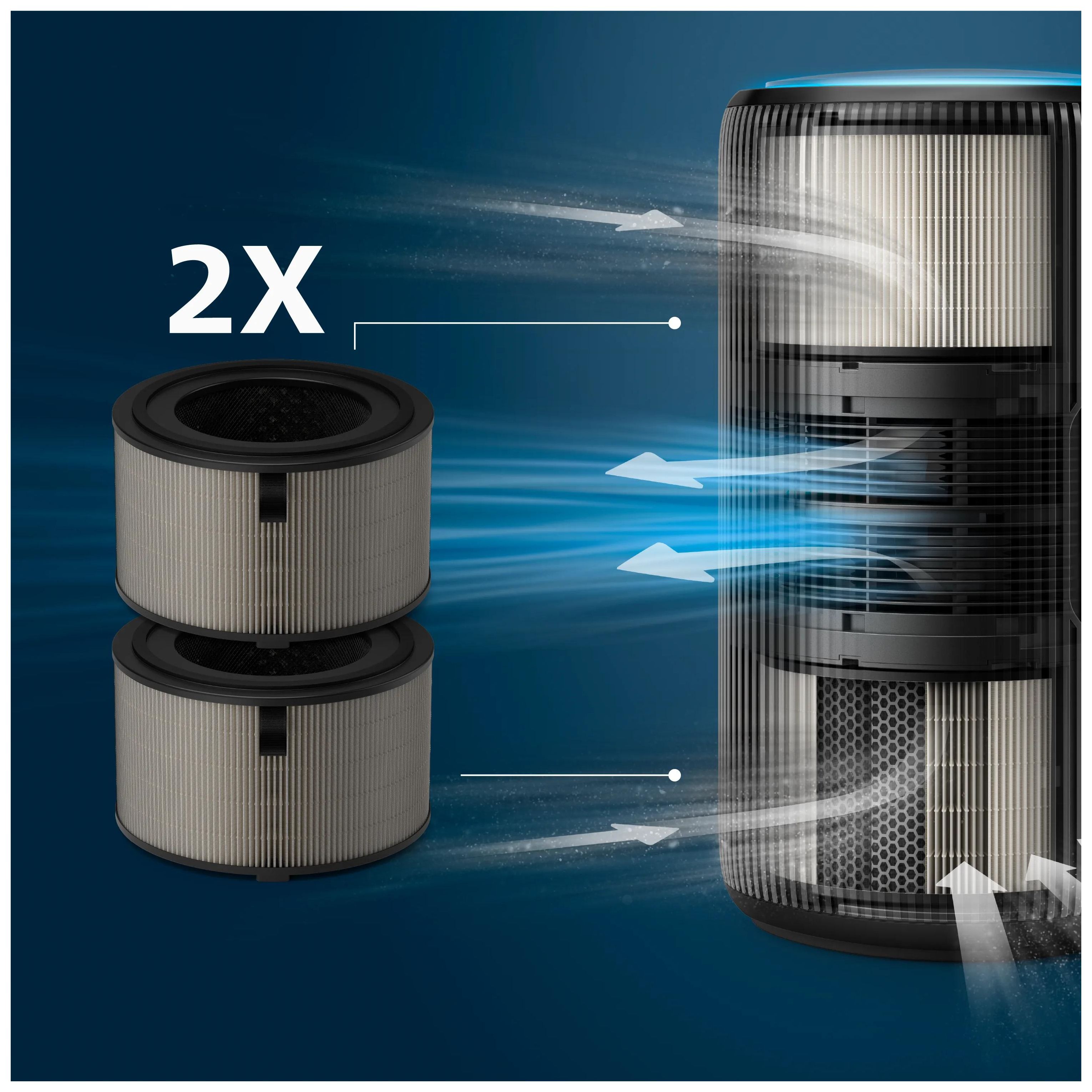 Philips PureProtect Pro 4200 Series von expert Technomarkt